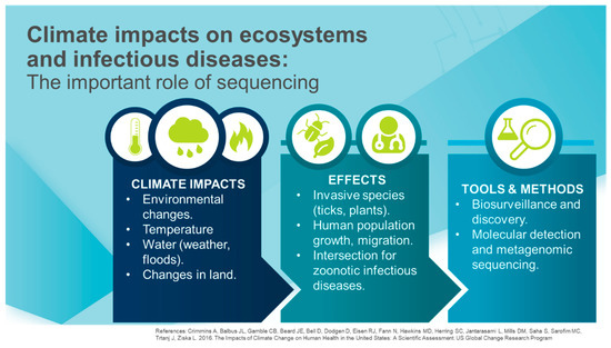 Assessing Climate Change Impact on Ecosystems and Infectious Disease ...