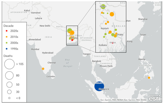 Evolution of Nipah Virus Infection: Past, Present, and Future ...