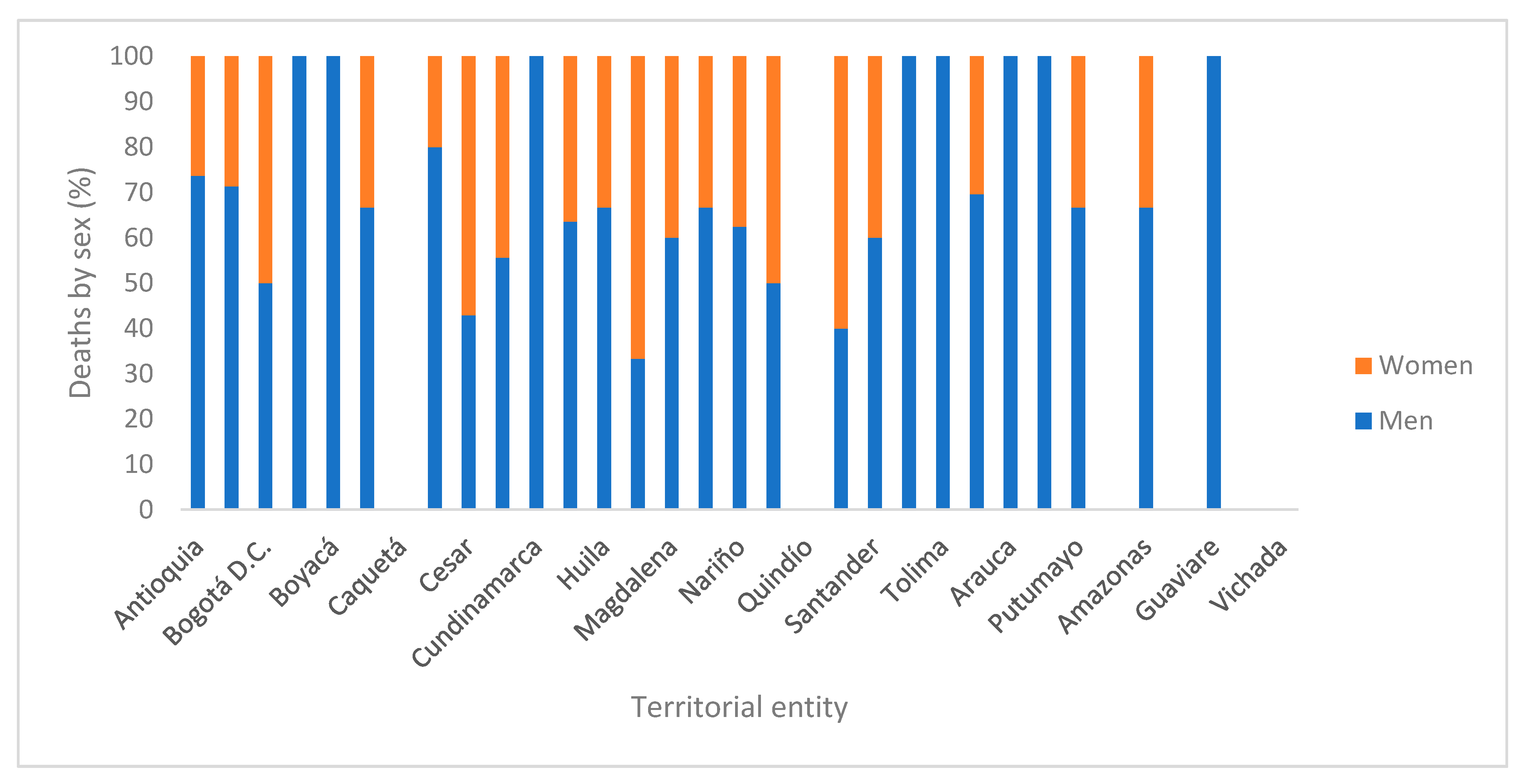 TropicalMed | Free Full-Text | Tuberculosis Mortality in Children under ...