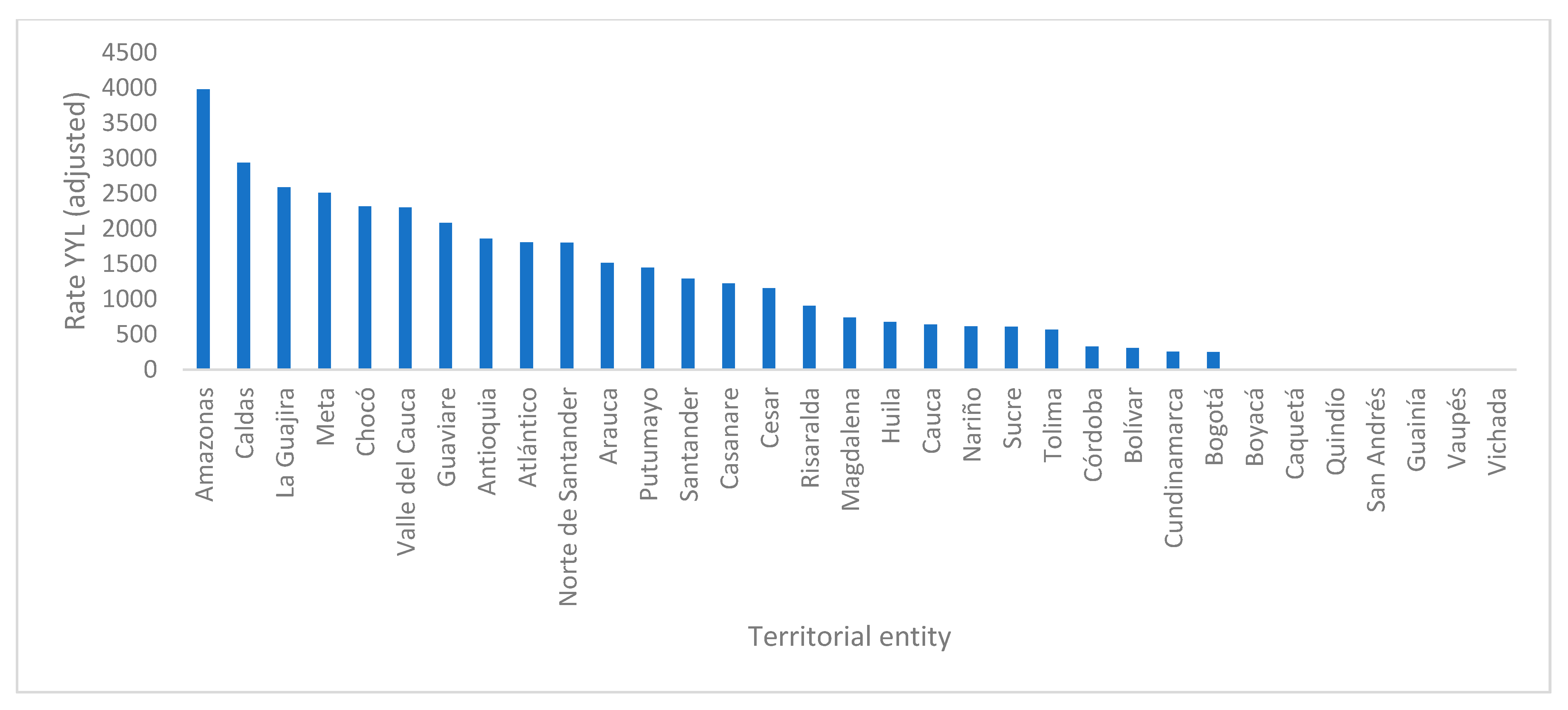 TropicalMed | Free Full-Text | Tuberculosis Mortality in Children under ...