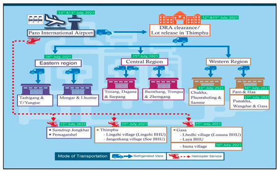 Tropical Medicine and Infectious Disease | An Open Access Journal from MDPI