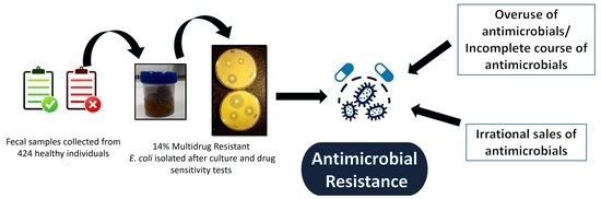 Tropical Medicine and Infectious Disease | An Open Access Journal from MDPI
