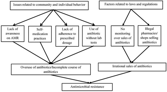 Tropical Medicine and Infectious Disease | An Open Access Journal from MDPI