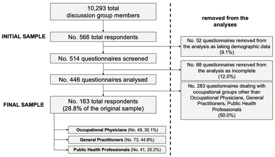 Tropical Medicine and Infectious Disease | An Open Access Journal from MDPI