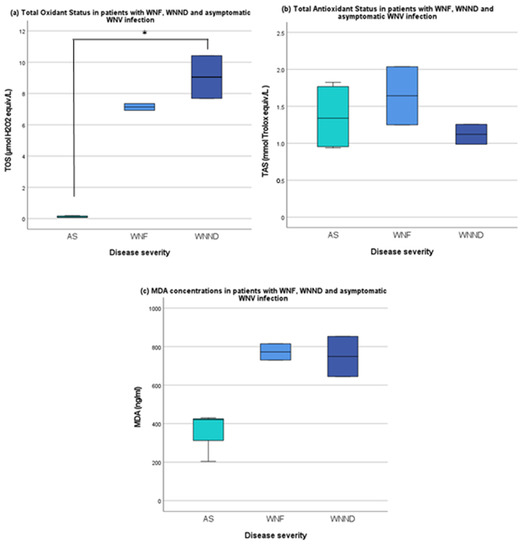 Tropical Medicine and Infectious Disease | An Open Access Journal from MDPI