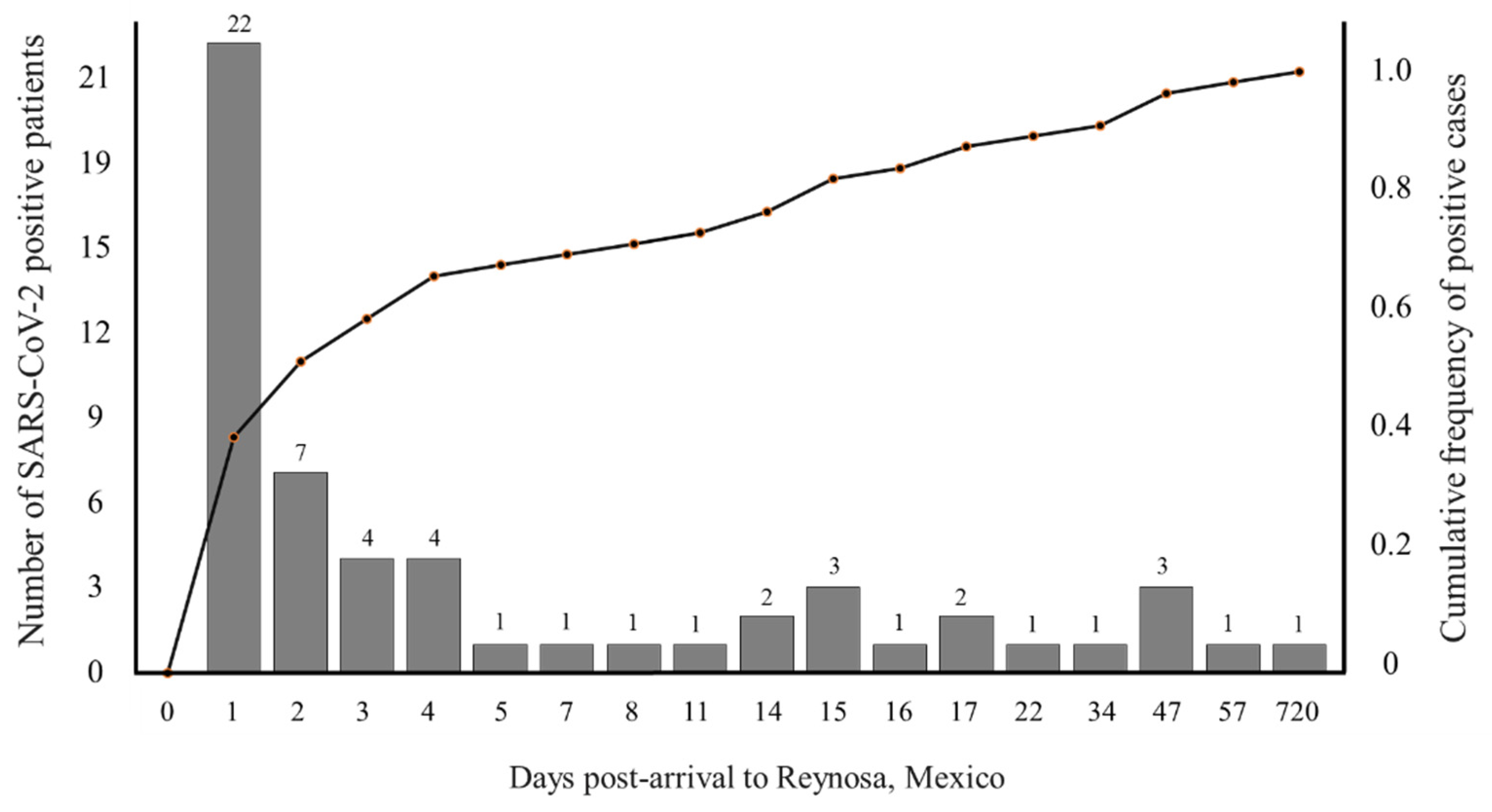 TropicalMed | Free Full-Text | SARS-CoV-2 Infections in a High-Risk ... TropicalMed | Free Full-Text | SARS-CoV-2 Infections in a High-Risk ...
