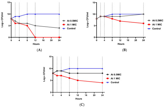 TropicalMed | Special Issue : Global Burden of Antimicrobial Resistance ...