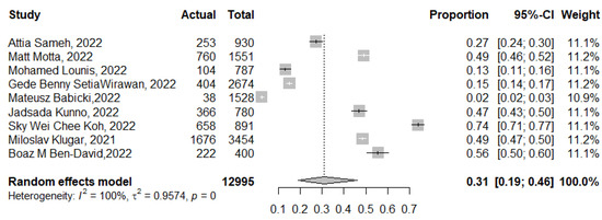 COVID-19 Vaccine Booster Dose Acceptance: Systematic Review and Meta ...