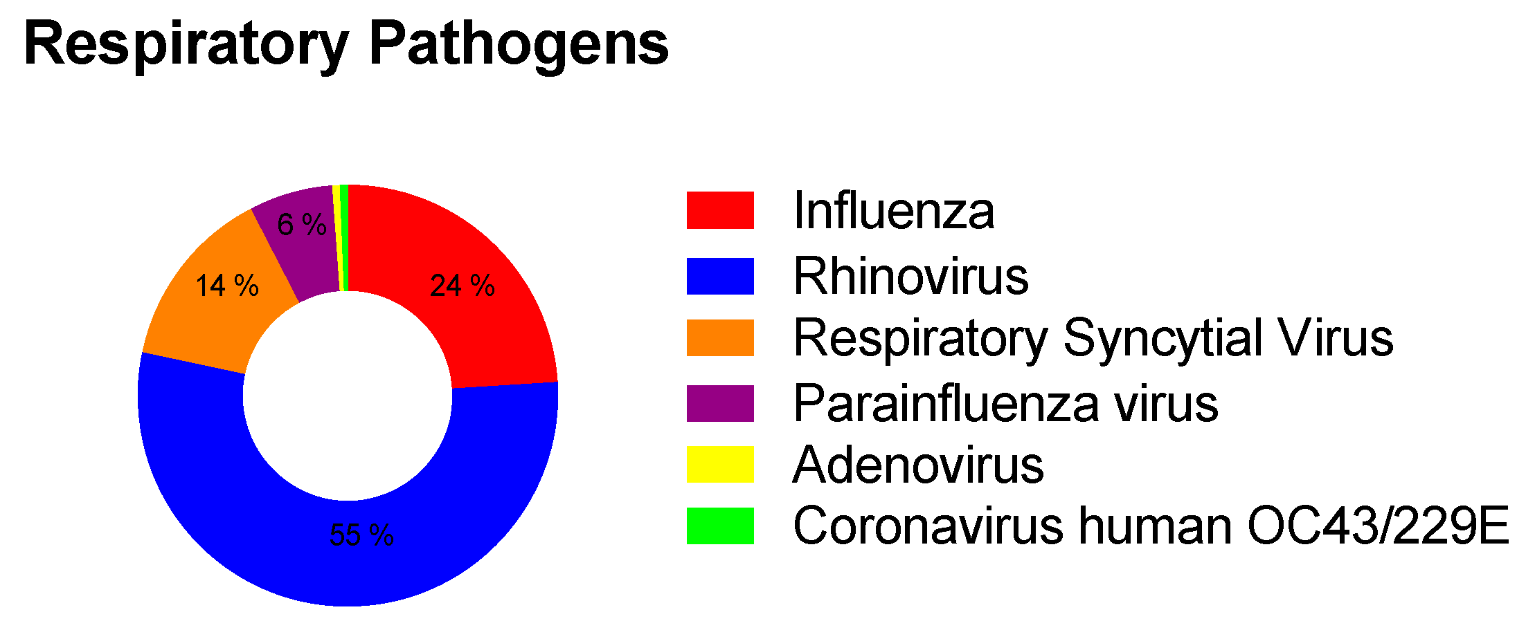 TropicalMed | Free Full-Text | Clinical Characteristics Associated with ...
