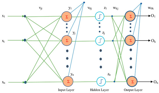 TropicalMed | Free Full-Text | Artificial Neural Networks for the ...