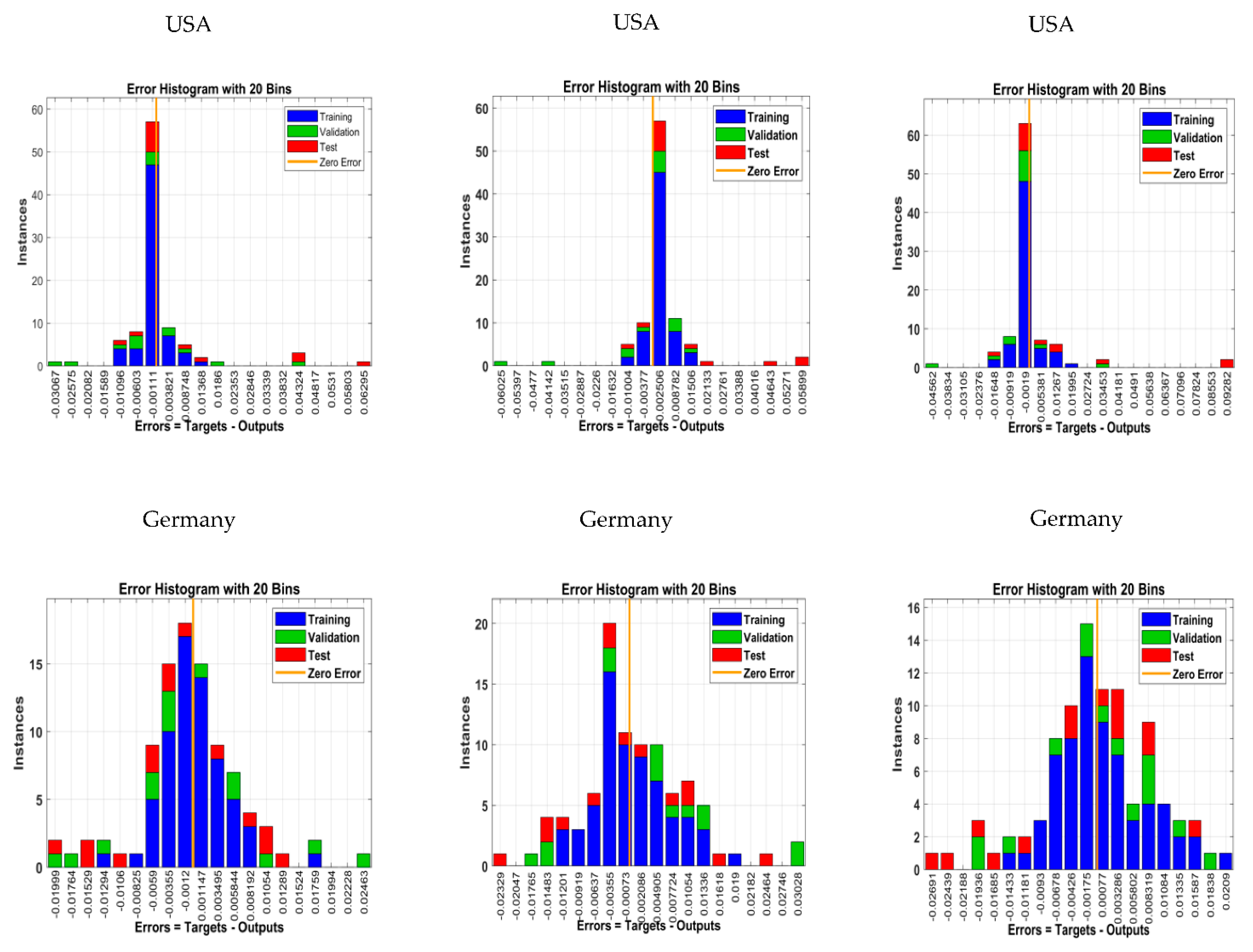 TropicalMed | Free Full-Text | Artificial Neural Networks for the Prediction of Monkeypox Outbreak
