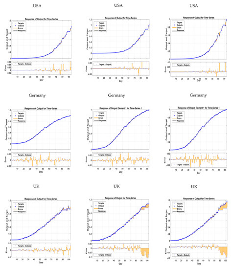 TropicalMed | Free Full-Text | Artificial Neural Networks for the Prediction of Monkeypox Outbreak