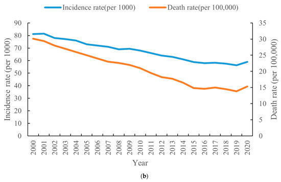 Impact of the COVID-19 Pandemic on Malaria Control in Africa: A ...