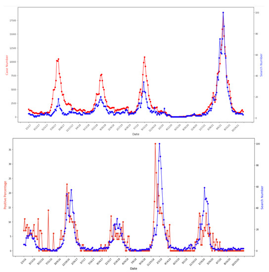 Real-Time Monitoring of Infectious Disease Outbreaks with a Combination ...