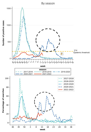 Real-Time Monitoring of Infectious Disease Outbreaks with a Combination ...