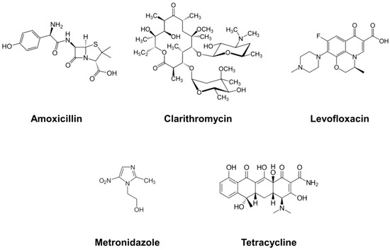 Molecular Mechanisms of Antibiotic Resistance and Novel Treatment ...