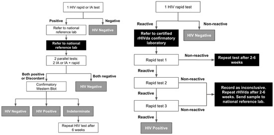 The State of the HIV Epidemic in the Philippines: Progress and ...