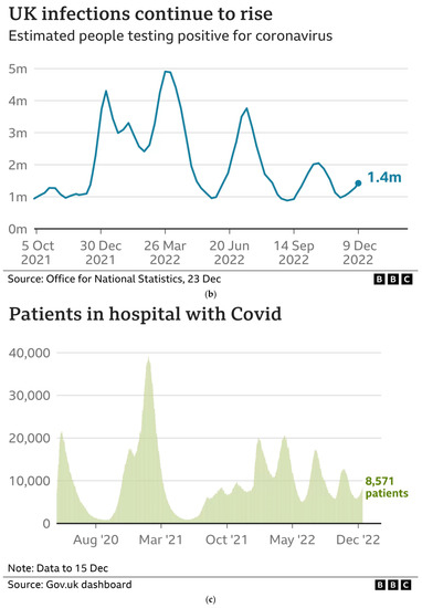 Spatial and Temporal Data Visualisation for Mass Dissemination ...