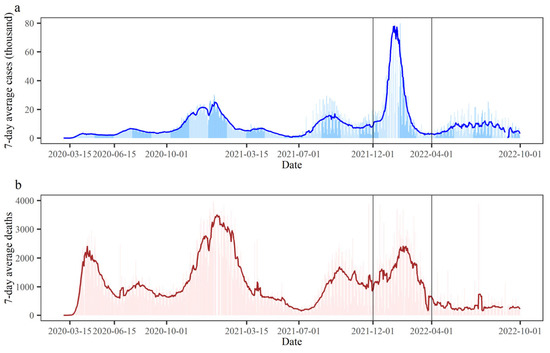 Spatiotemporal Patterns of the Omicron Wave of COVID-19 in the United ...