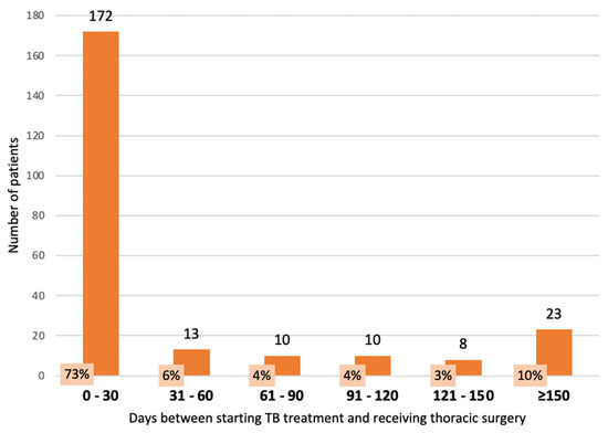 The Trend, Characteristics and Treatment Outcomes in Patients with ...