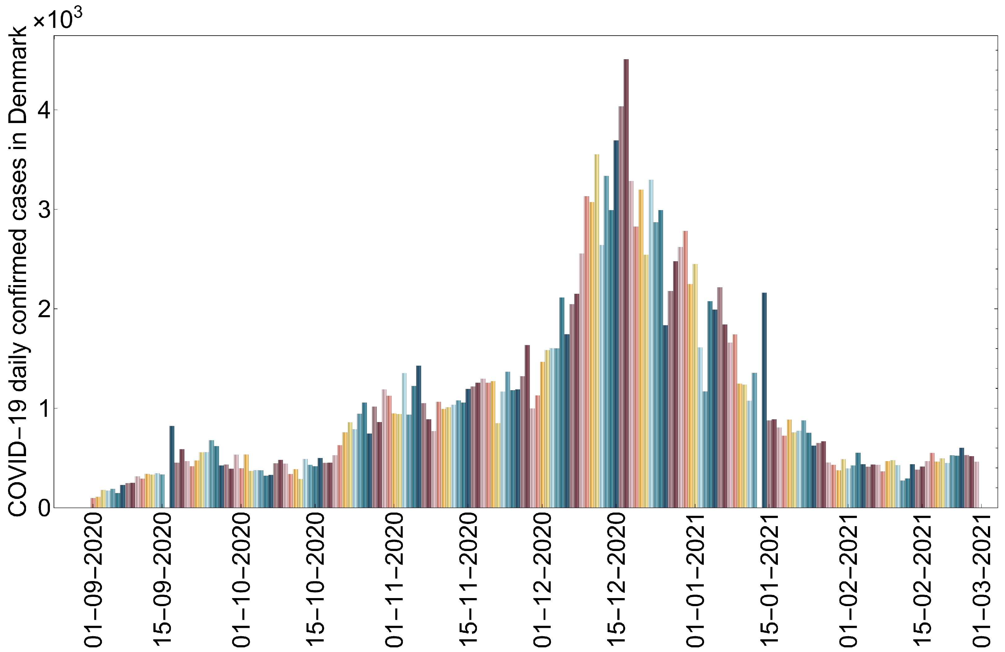 Mathematical Modeling of SARS-CoV-2 Transmission between Minks and ...