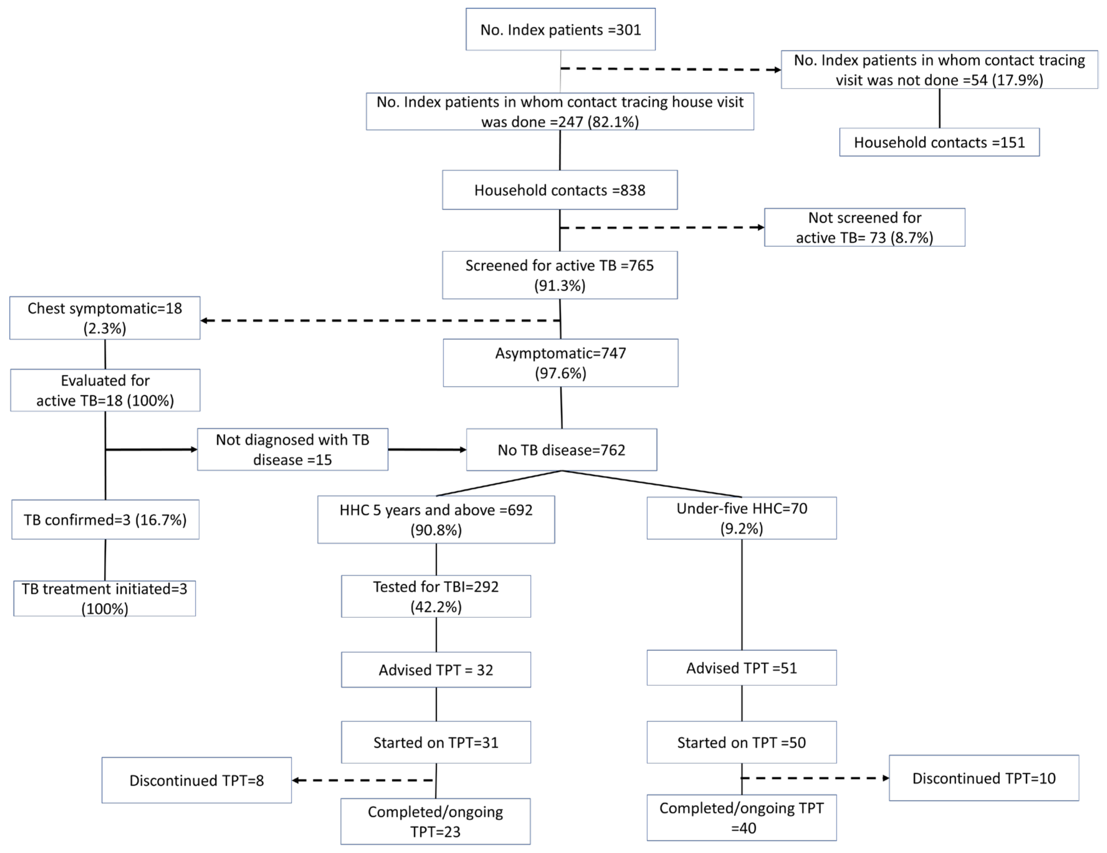 Outcomes and Challenges in the Programmatic Implementation of ...
