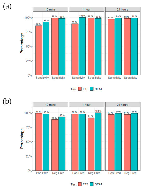 Laboratory Comparison of Rapid Antigen Diagnostic Tests for Lymphatic ...