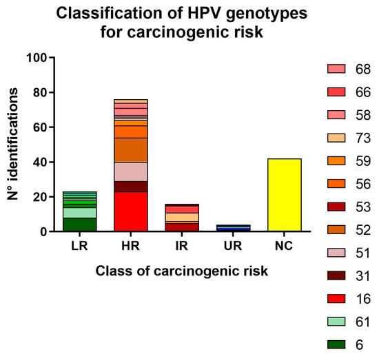 HPV-51 or HPV-52 Infection Could Impair Sperm Quality in Infertile Patients: A Preliminary Study ...