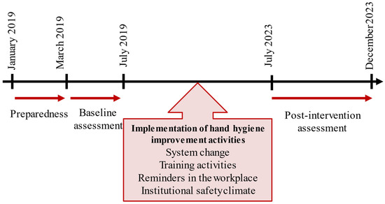 From Knowledge to Practice: The Effect of Multimodal Strategies on Hand ...