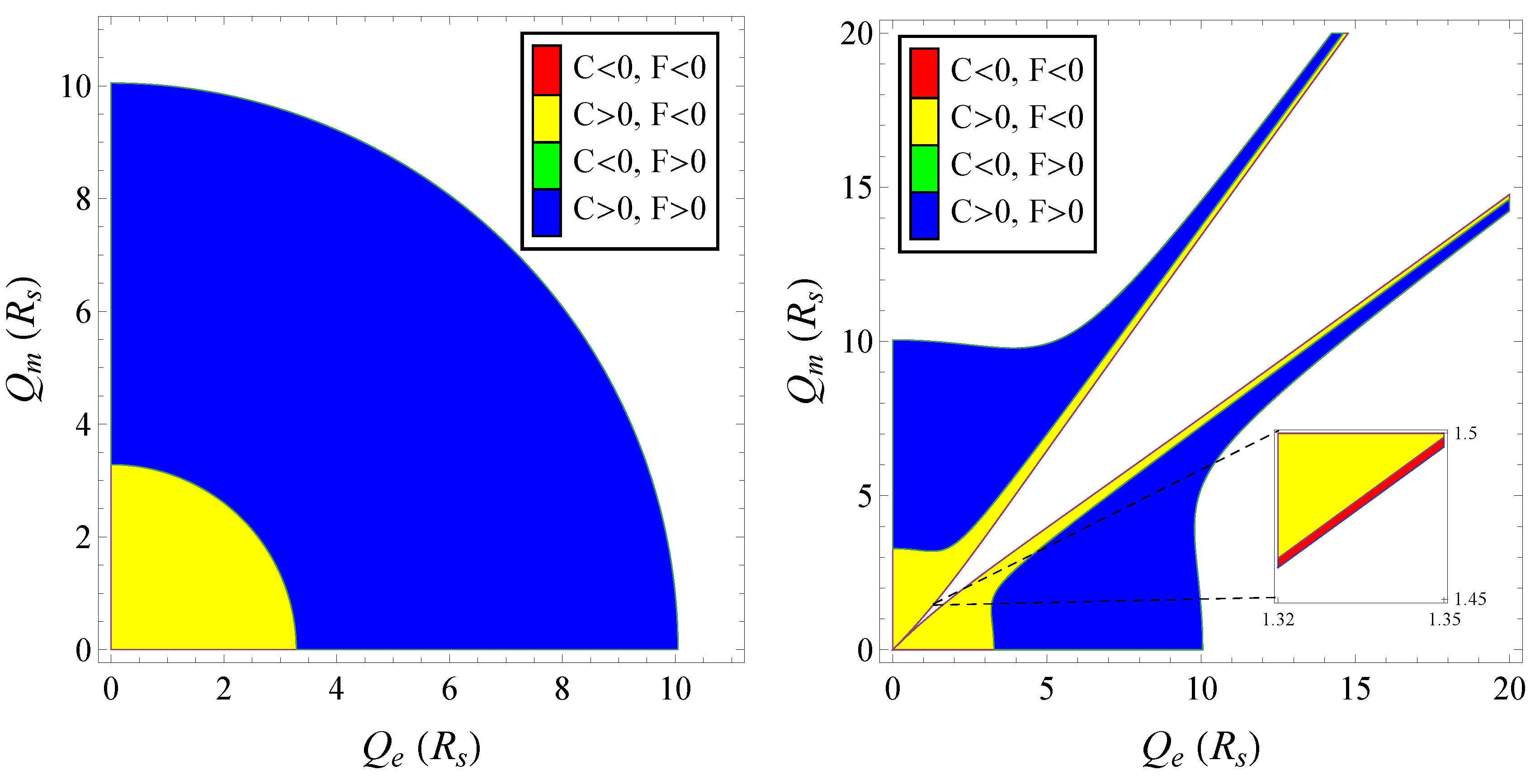 Thermodynamic Analysis of Non-Linear Reissner-Nordström Black Holes