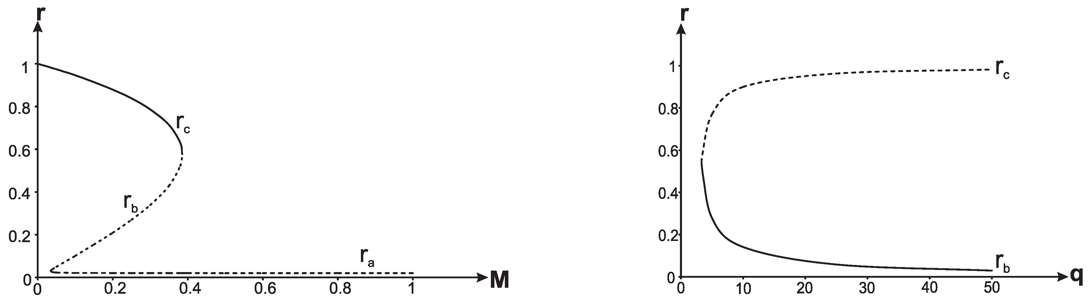 Universe | Free Full-Text | Lemaître Class Dark Energy Model for ...
