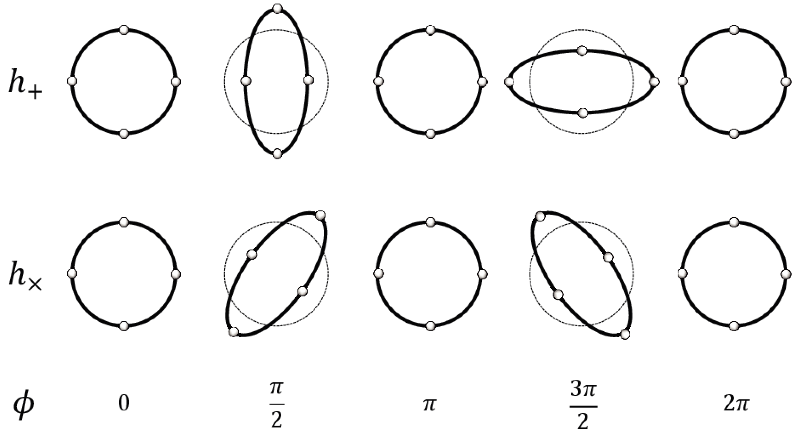 The First Detection of Gravitational Waves