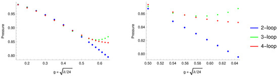 Four Loop Scalar ϕ4 Theory Using the Functional Renormalization Group