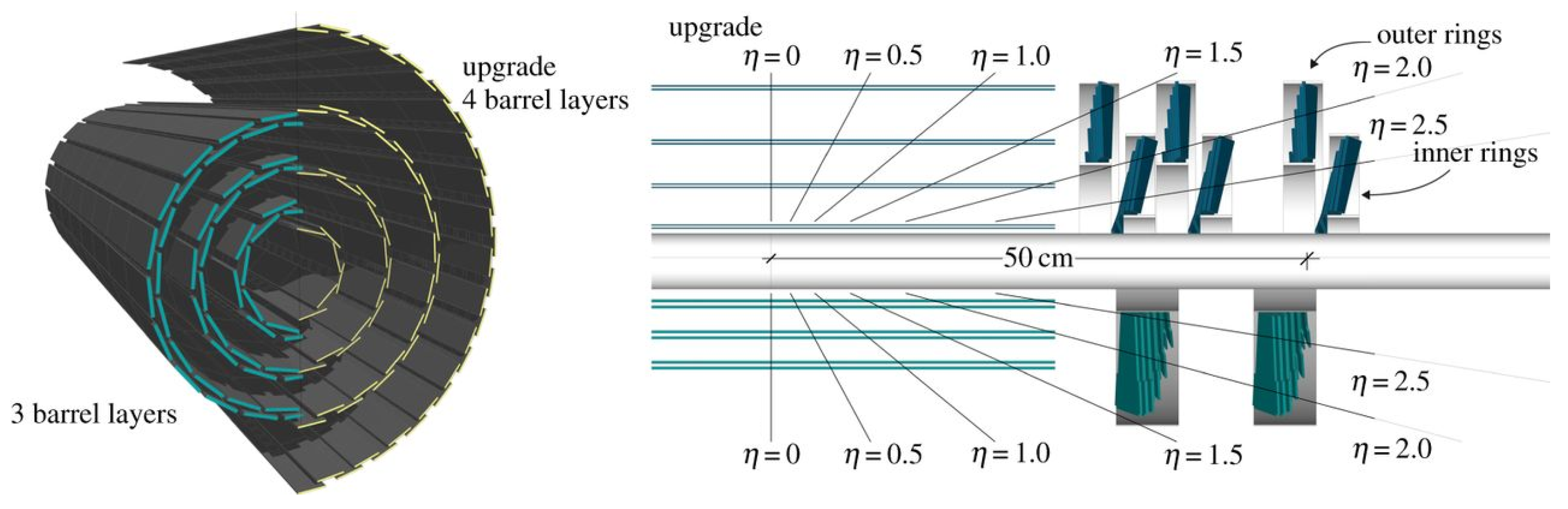 Overview of the CMS Detector Performance at LHC Run 2