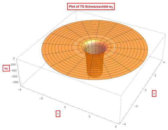 Universe | Free Full-Text | Curvature Invariants for Lorentzian ...
