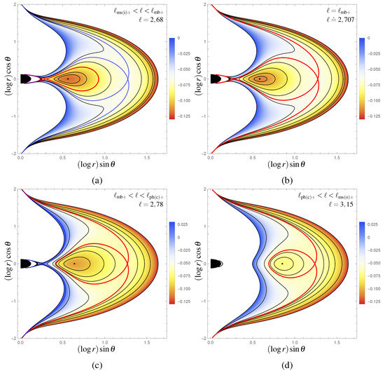 Universe | Free Full-Text | Influence of Cosmic Repulsion and Magnetic ...