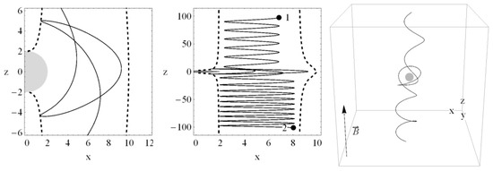 Universe | Free Full-Text | Influence of Cosmic Repulsion and Magnetic ...