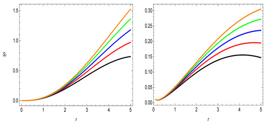 Stable Wormholes in the Background of an Exponential f(R) Gravity
