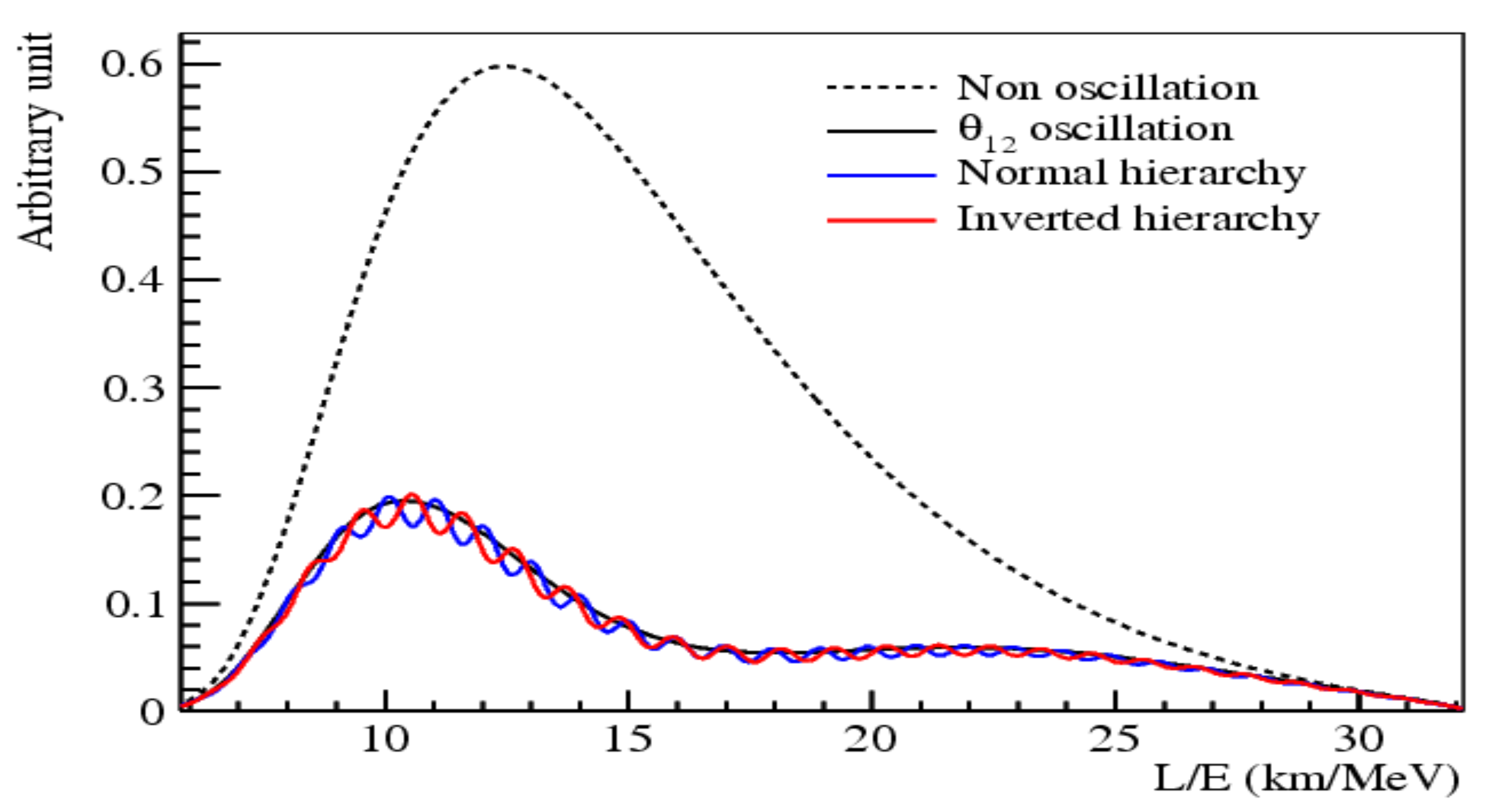 Universe | Free Full-Text | Present and Future Contributions of Reactor Experiments to Mass ...