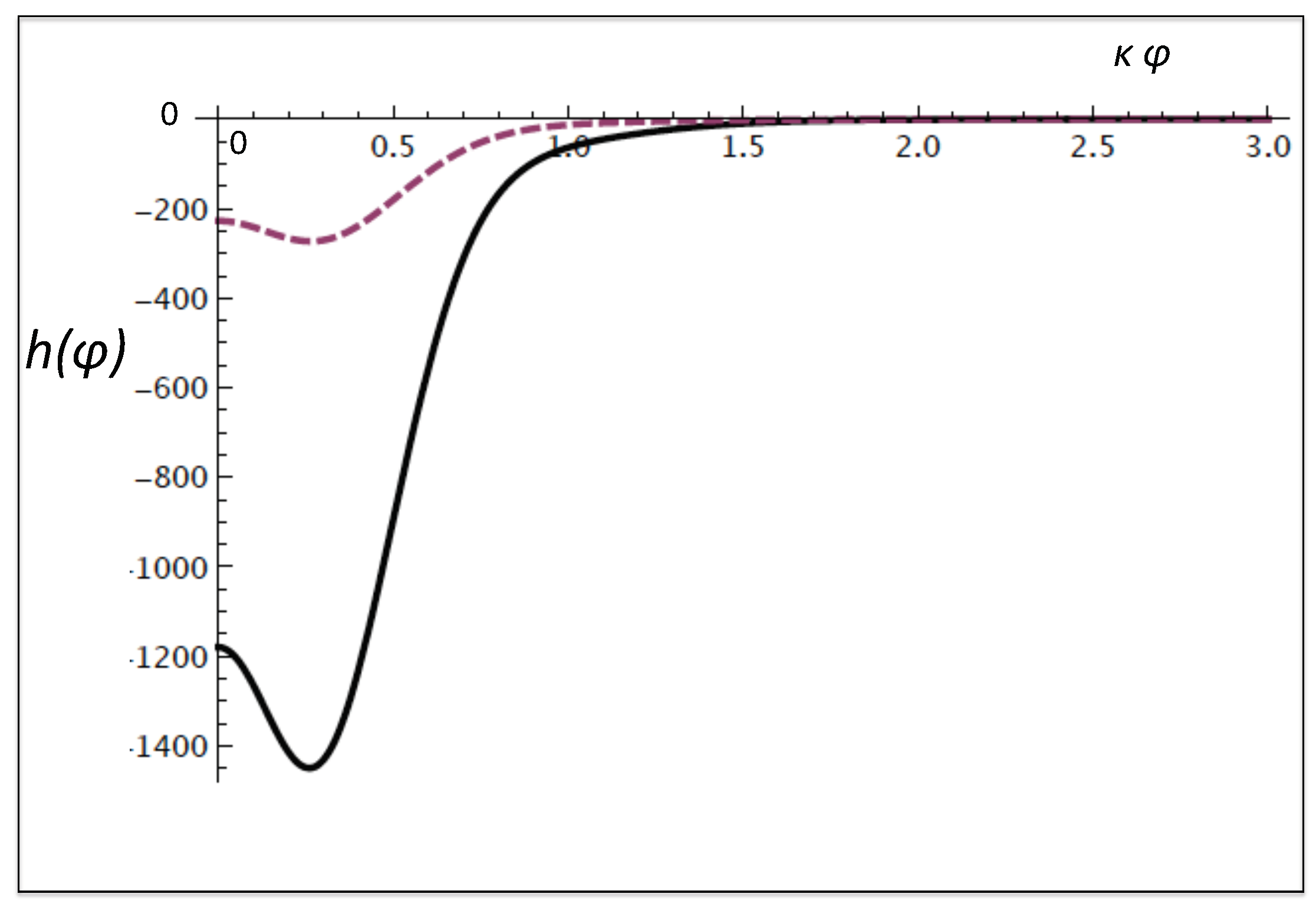 String-Inspired Running Vacuum—The “Vacuumon”—And the Swampland Criteria