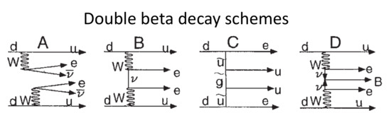 Universe | Free Full-Text | Neutrino-Mass Sensitivity and Nuclear Matrix Element for ...