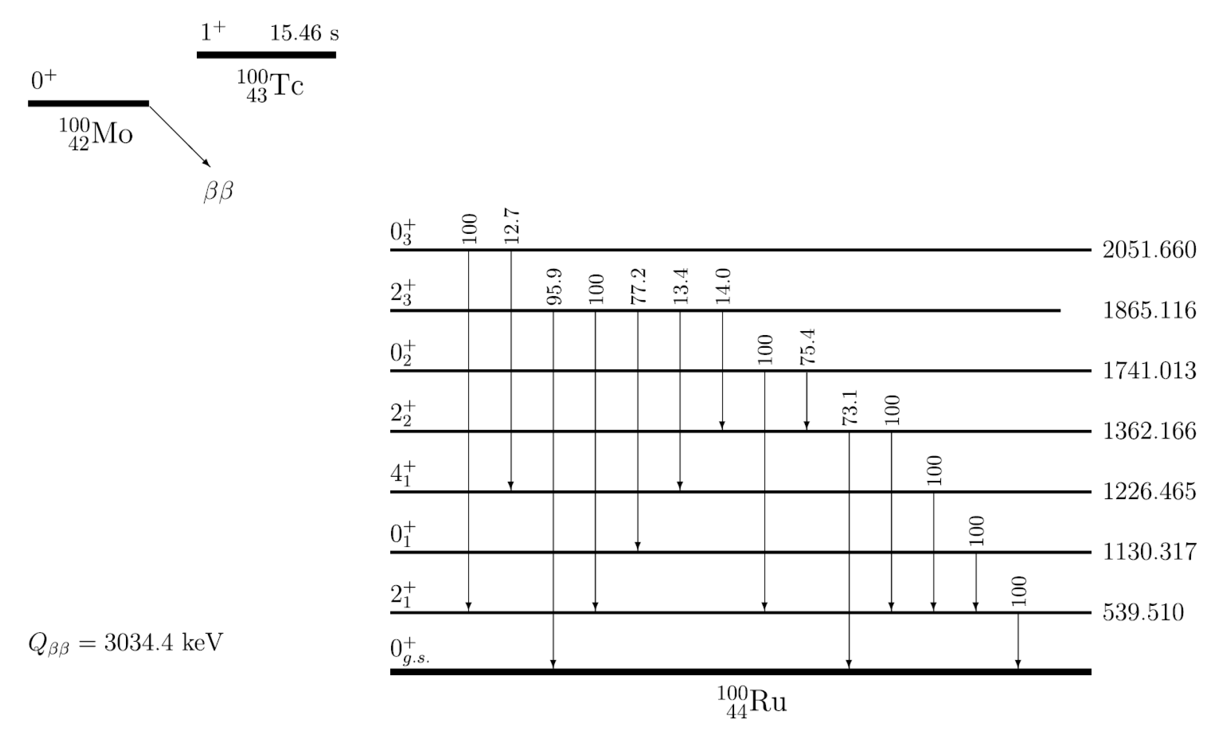 Double Beta Decay to Excited States of Daughter Nuclei