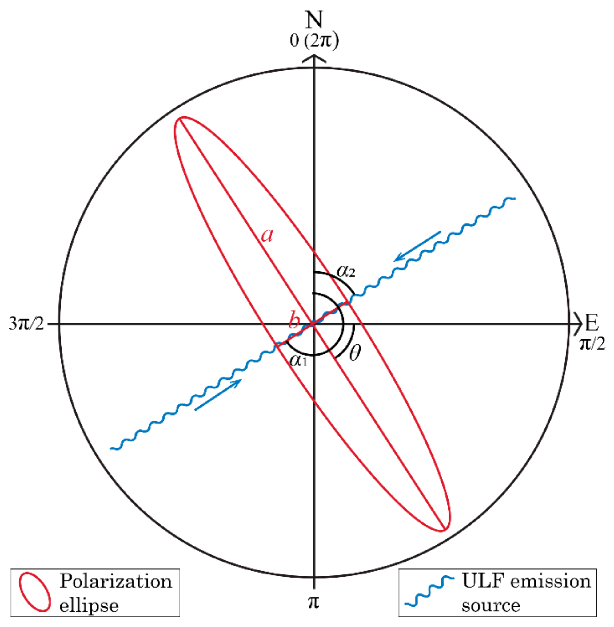 Universe Free Full Text Correlations Between Earthquake Properties And Characteristics Of