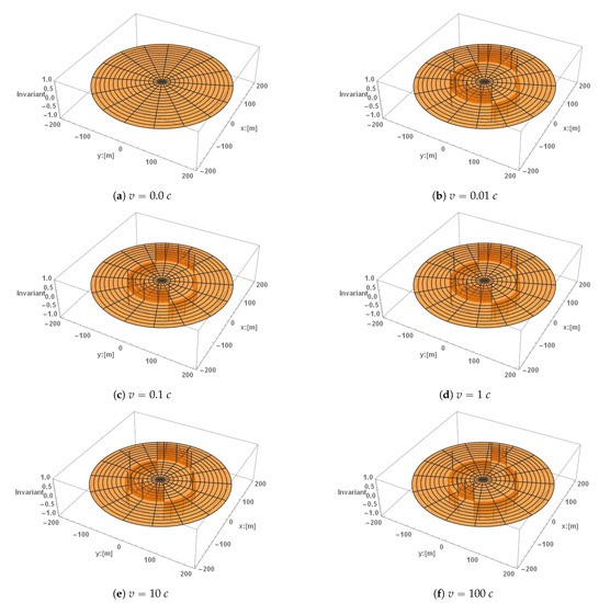 Curvature Invariants for the Alcubierre and Natário Warp Drives