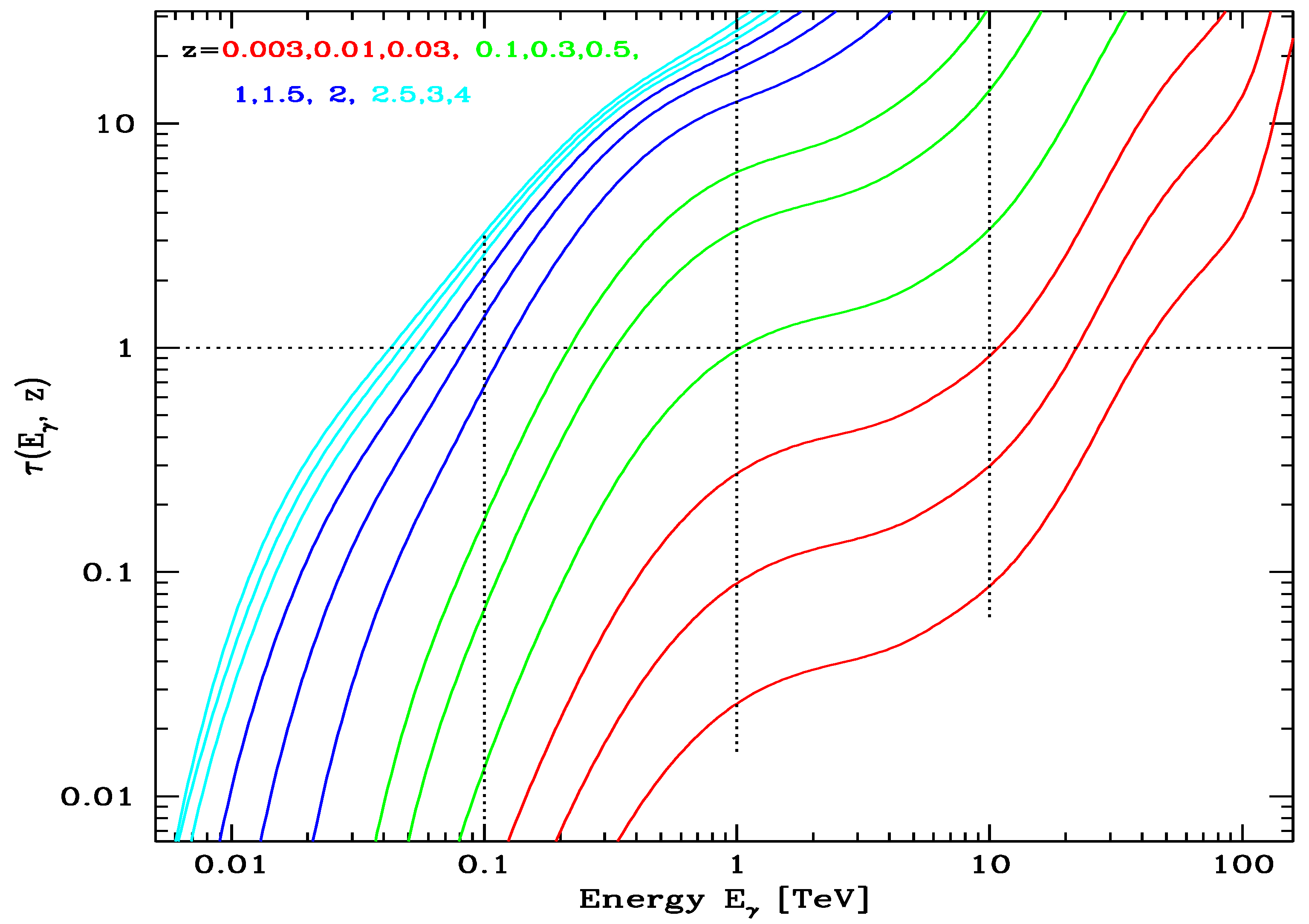 Photon–Photon Interactions and the Opacity of the Universe in Gamma Rays