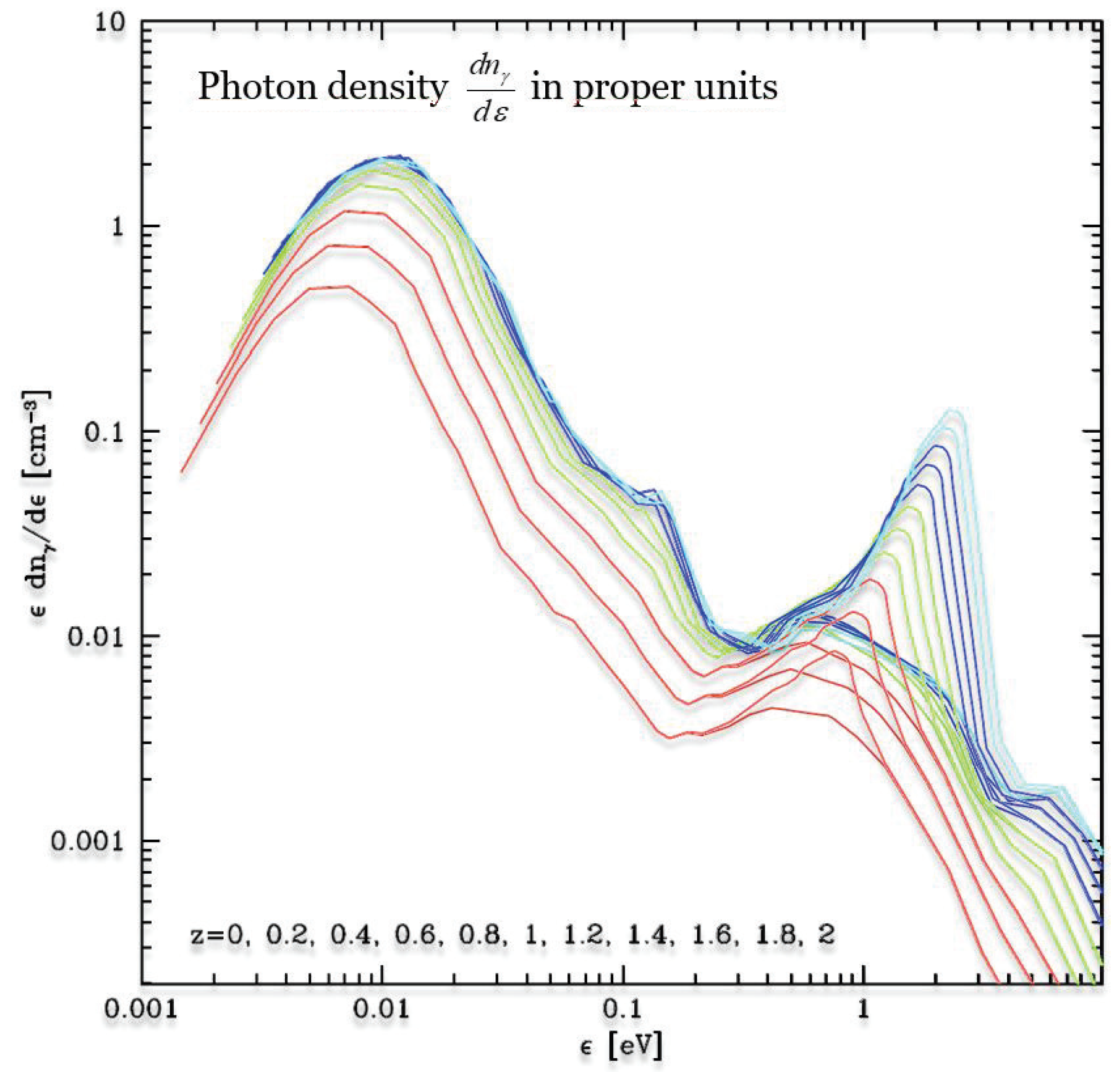 Photon–Photon Interactions and the Opacity of the Universe in Gamma Rays