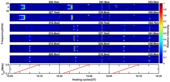 Analysis of Observations near the Fourth Electron Gyrofrequency Heating ...