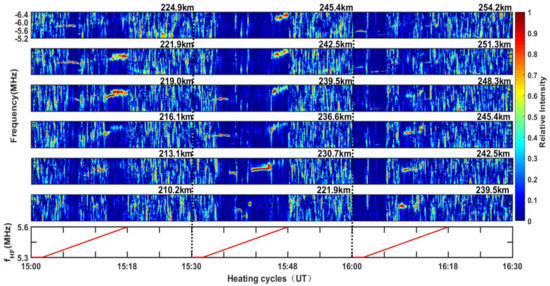 Analysis of Observations near the Fourth Electron Gyrofrequency Heating ...