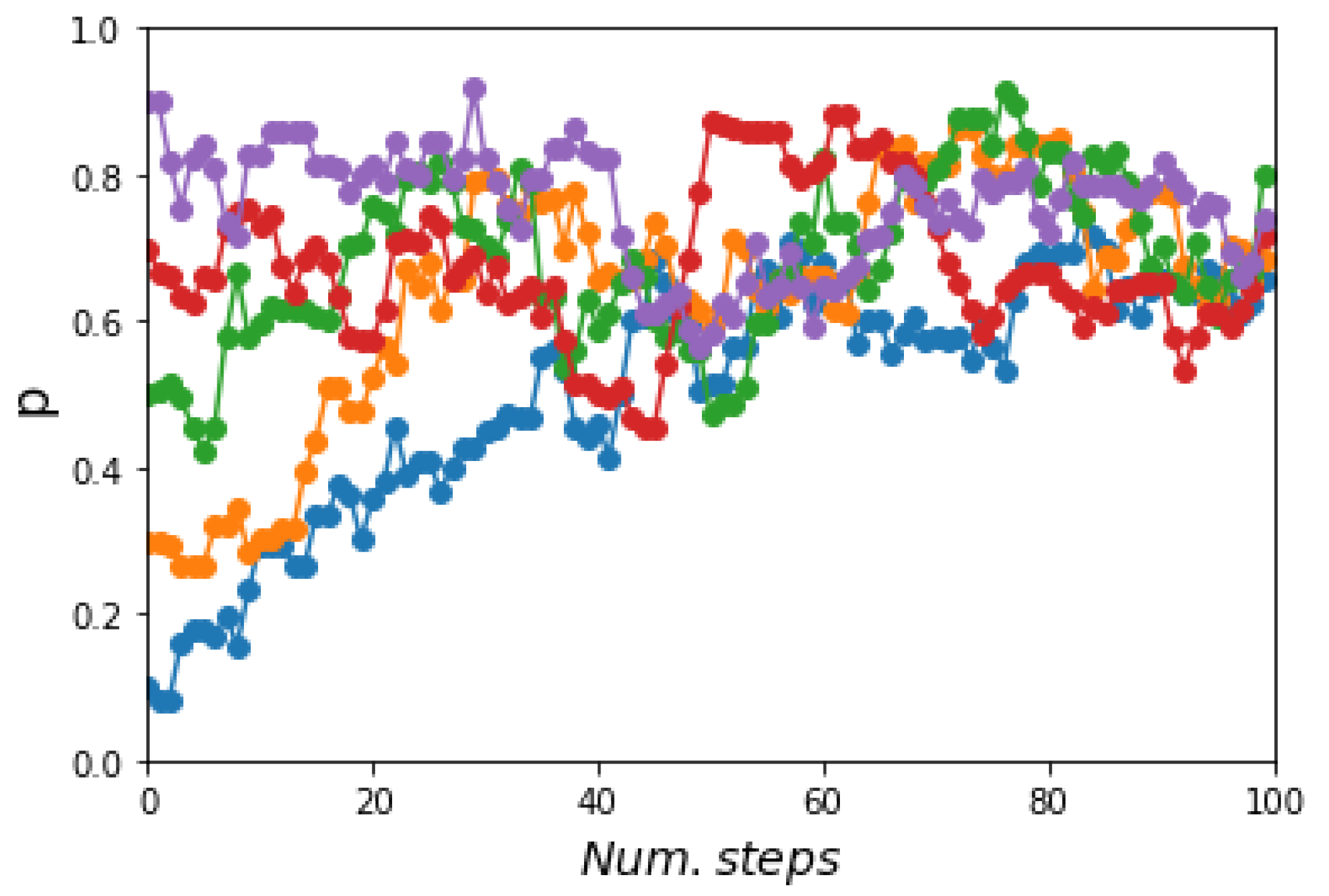 Cosmological Parameter Inference with Bayesian Statistics