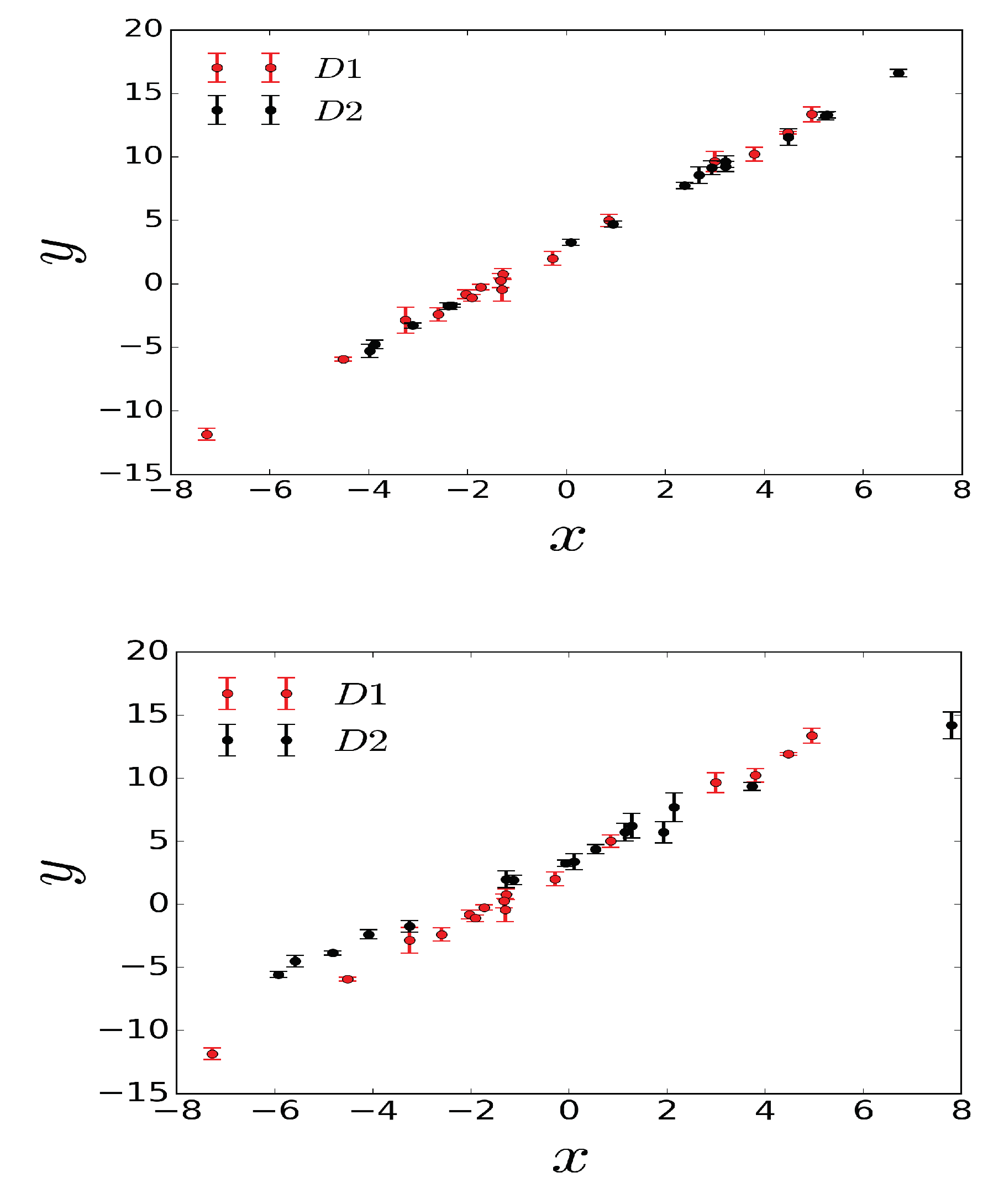 Cosmological Parameter Inference with Bayesian Statistics